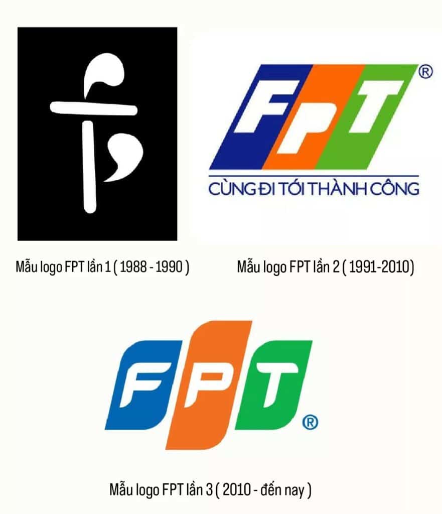 { Bật mí } những mẫu áo thun đồng phục FPT ý nghĩa và độc đáo